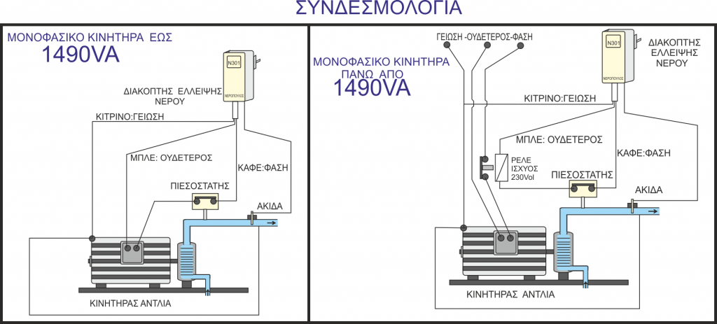 Διακόπτης έλλειψης νερού για πιεστικά συγκροτήματα - ΝΕΡΟΠΟΥΛΟΣ ...